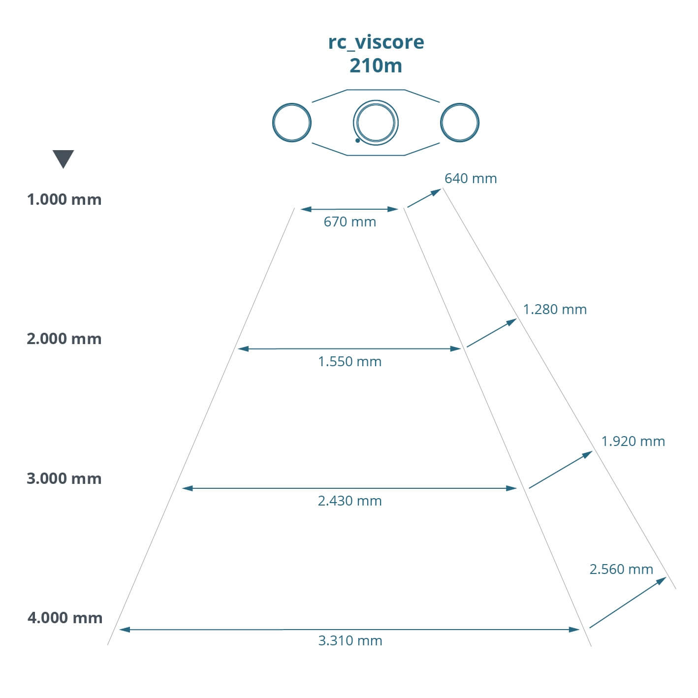 rc_viscore 3D Stereo Sensor - Roboception